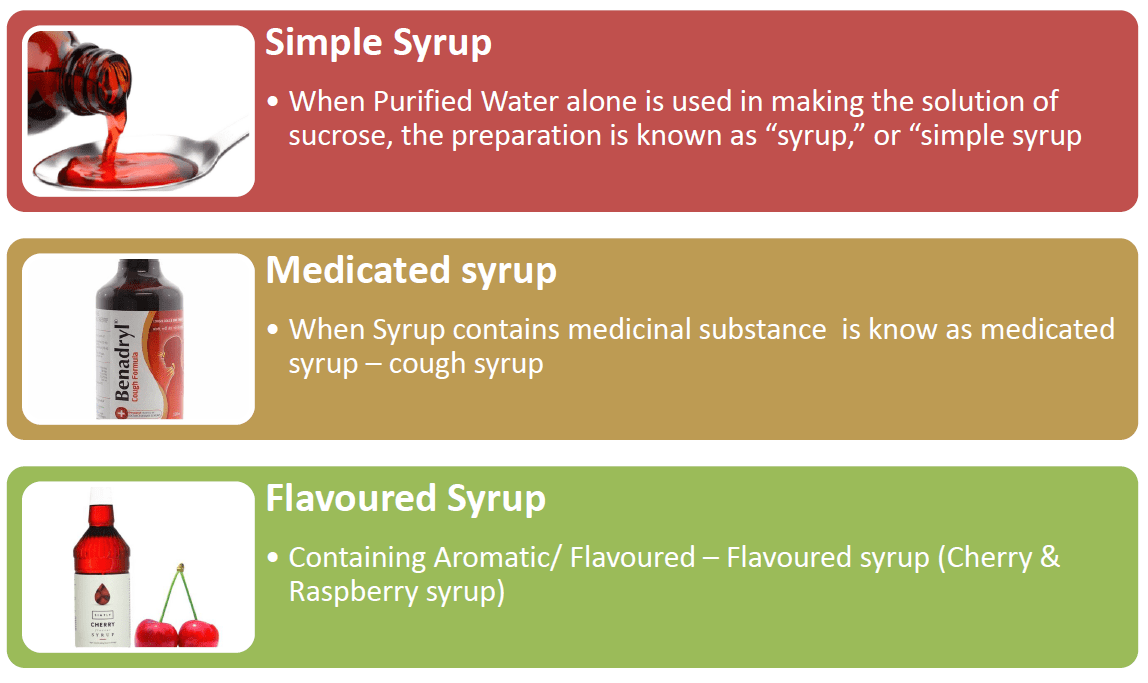 Syrup, Types & Preparation of Syrup: Pharmaceutics