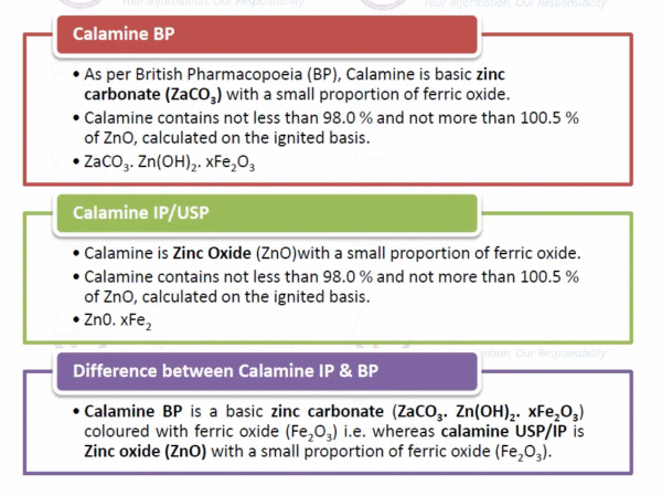 Calamine lotion & Difference between IP, USP & BP Calamine lotion