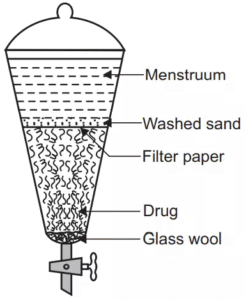 Different methods of Extraction Pharmaceutics Notes